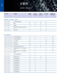 巴斯夫Dispex Ultra PA 4550 分散剂 改性聚丙烯酸酯聚合物分散剂-阿里巴巴