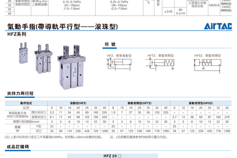 Airtac亚德客机械夹气动手指气缸平行爪HFZ6/10/16/20/25/32/40替-阿里巴巴