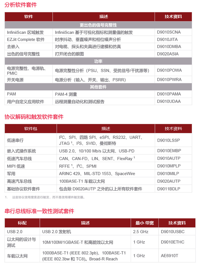 是德科技KEYSIGHT示波器8通道EXR054A/EXR058A/EXR104A/108A/258A-阿里巴巴