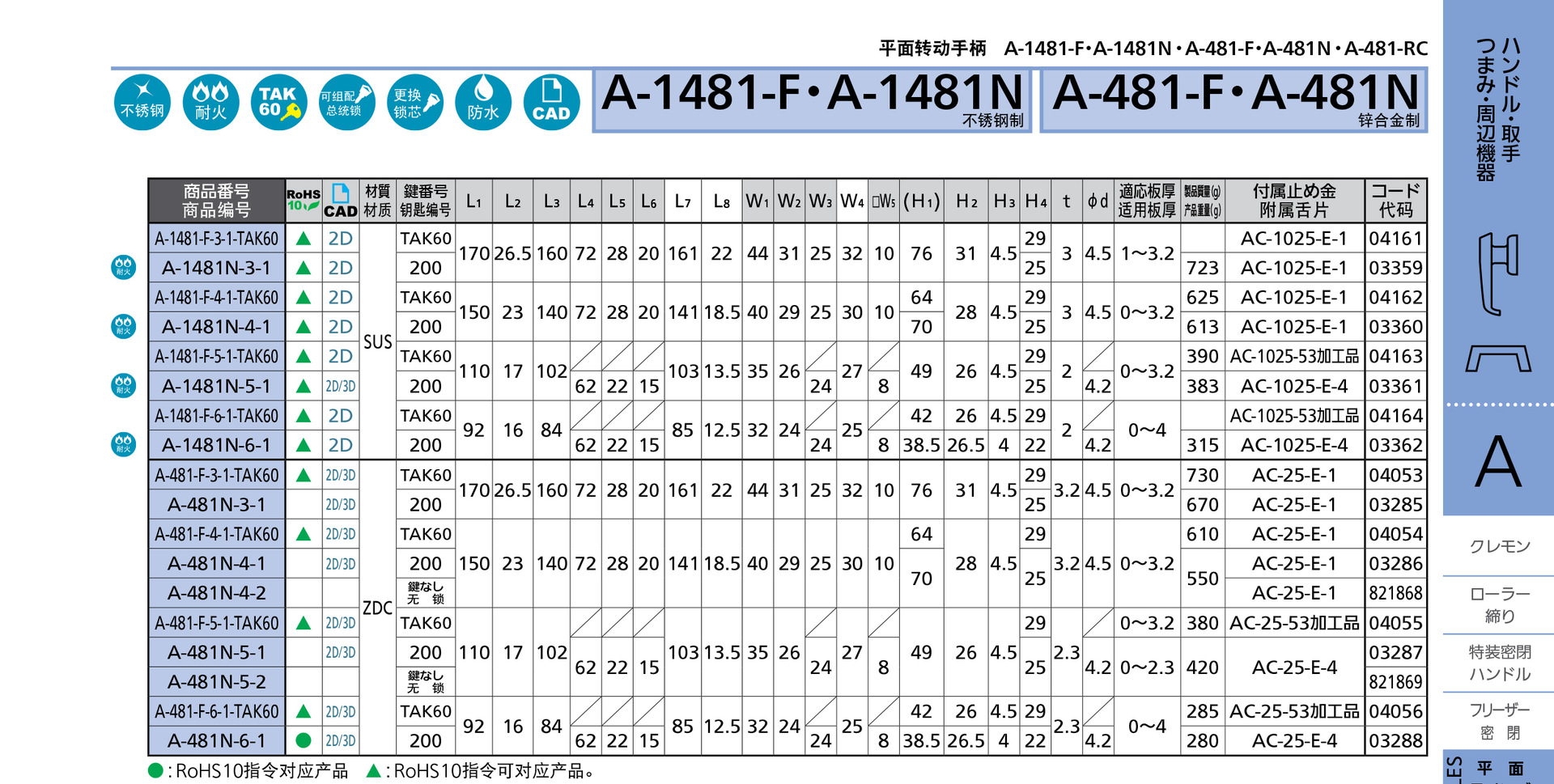 TAKIGEN/秀昭泷源原厂现货 带强制推出机构型平面手柄 A-481N-阿里巴巴