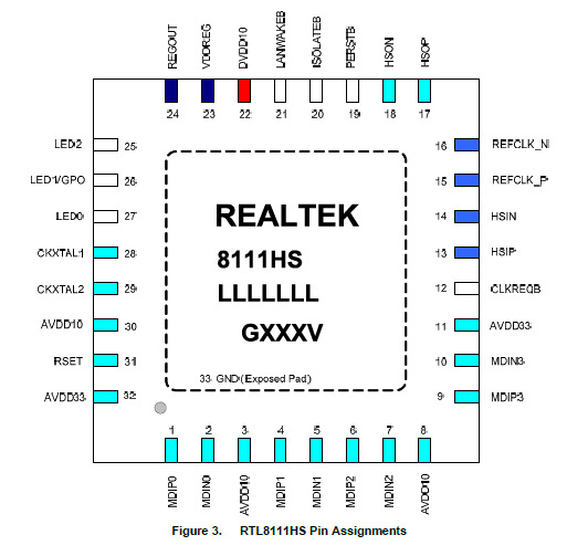 RTL8111H-CG集成10/100/1000M以太网控制器芯片/主板笔记本收发器-阿里巴巴