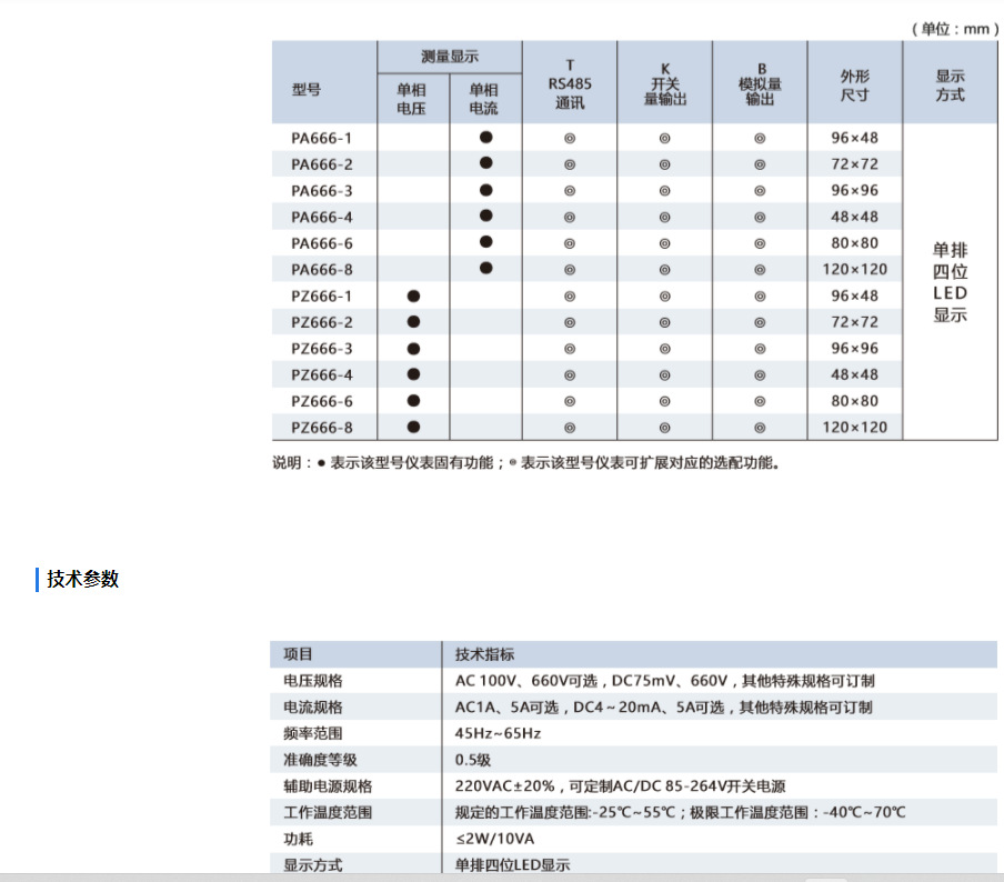 正泰单相PA666电流表 PZ666电压表 5A 数显多功能电流表可调 LED-阿里巴巴