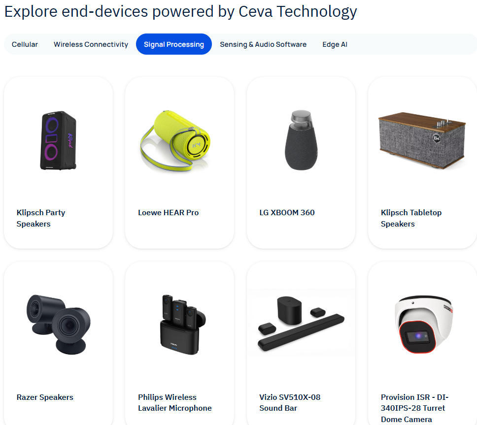 CEVA多功能传感器开发套件FSP201-EVAL-DEVKIT IMU Sensor hub-阿里巴巴