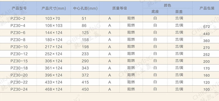 PZ30配电箱塑料面板面罩面盖配电箱透明盖板C45继电器保护盖子ABB-阿里巴巴