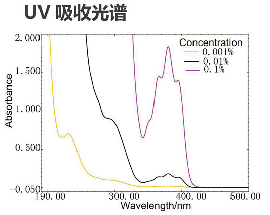 【样品装】100g/包 光引发剂 TMO 可替代TPO 无毒性残留光敏剂TP-阿里巴巴