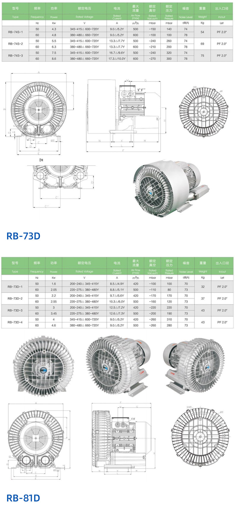 真空吸附吸盘搬运旋涡式气泵RB-81D-2铝壳环形高压鼓风机7.5KW-阿里巴巴