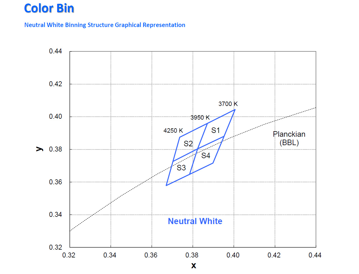 RGB+4000K,四合一,3W-4W,RGBW灯珠,PBLB-3LTE-RGBN-阿里巴巴