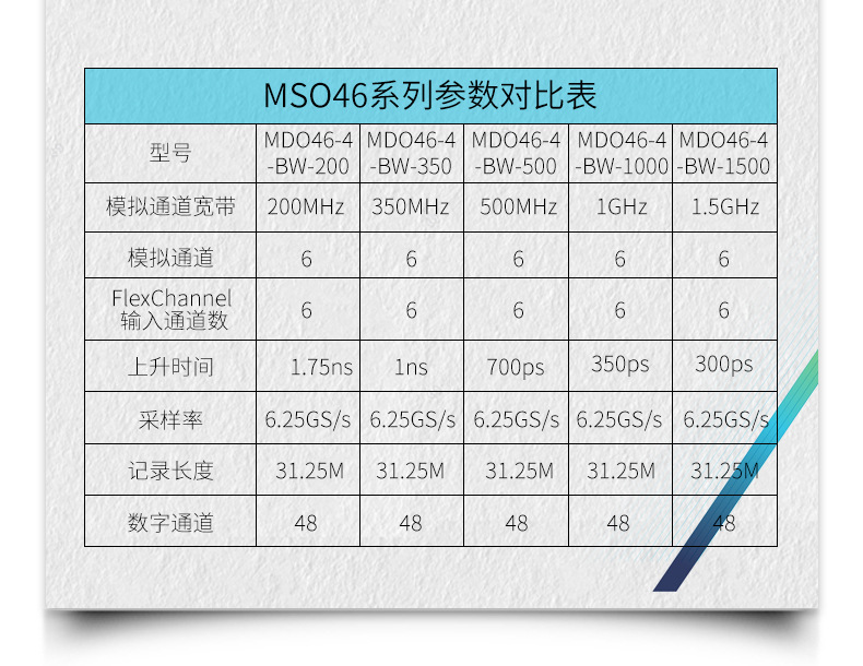 泰克MSO44 4-BW-200/500/1000混合信号示波器4通道手持式示波器-阿里巴巴