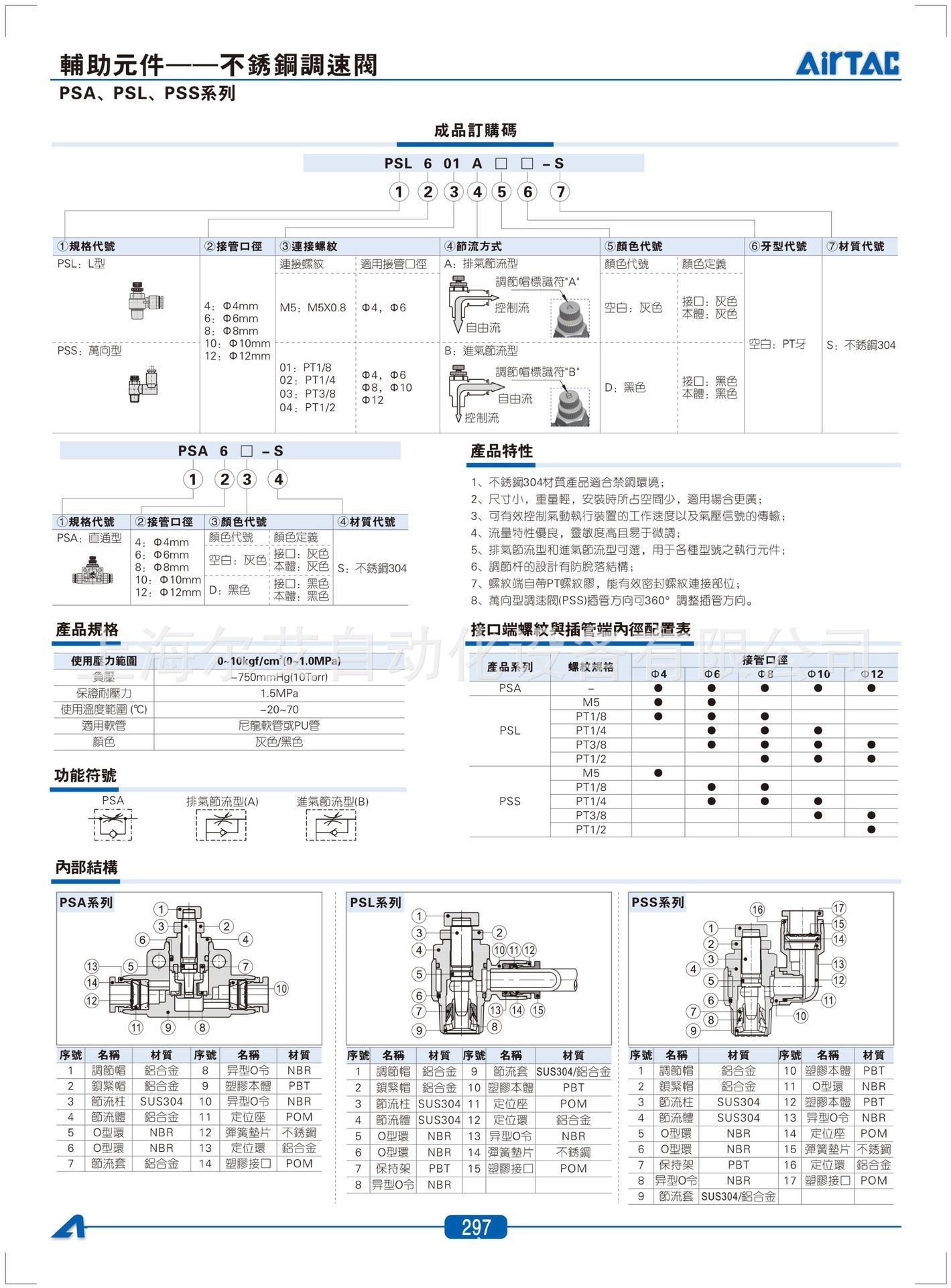 亚德客调速阀节流阀接头PSL4-M5A/M3/6-01/8-01/10-02/12-03/4-阿里巴巴