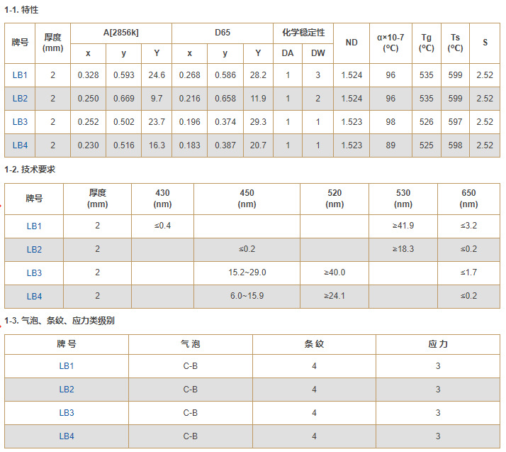 LB型有色光学玻璃滤色片LB4 3C6选择吸收型绿色玻璃光学镜片加工-阿里巴巴