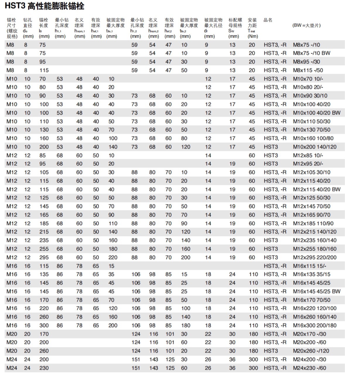 HILTI喜利得螺杆锚栓HST3/HST3-R膨胀螺栓M10M12M16M20M24-阿里巴巴