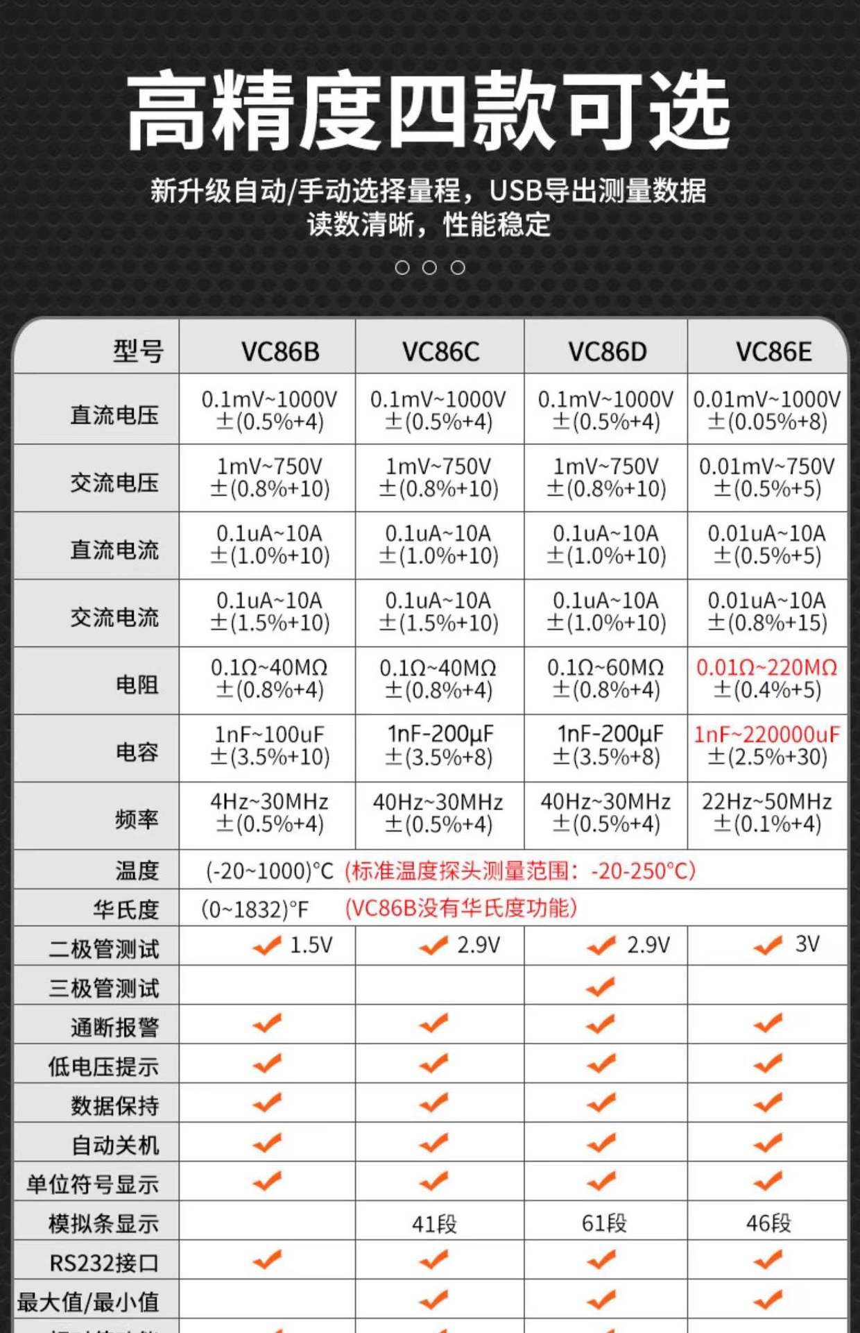 胜利万用表VC86E 四位半高精度数字万用表 带USB电脑连接万能表-阿里巴巴