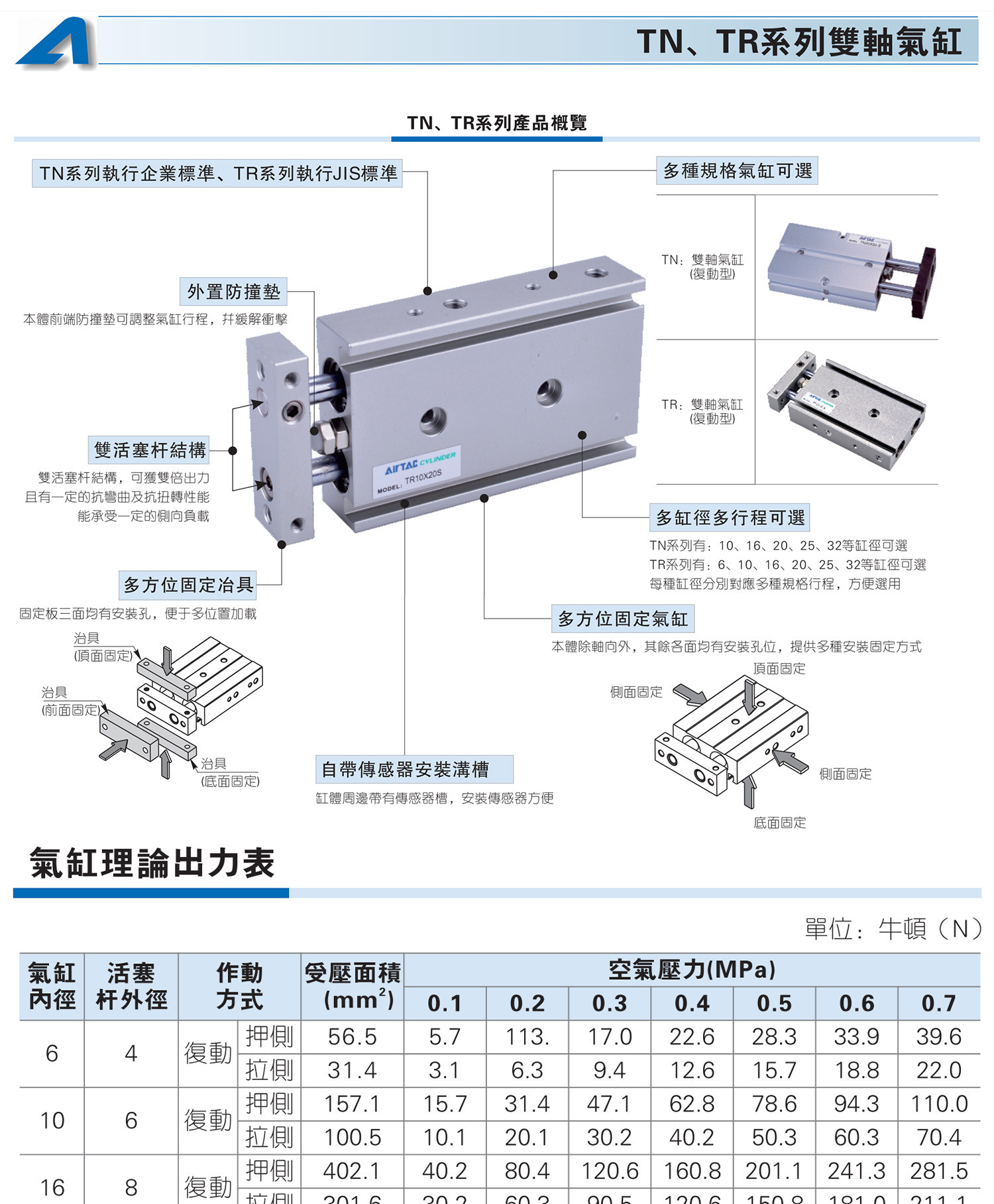 原装亚德客双轴气缸TR10X25S TR10X30S TR10X35S TR10X40S AirTAC-阿里巴巴