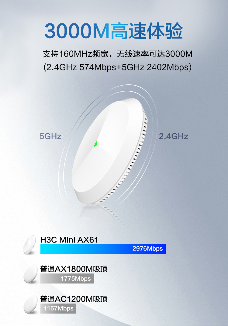 H3C新华三千兆双频WiFi 6 即插即用吸顶无线AP批发AX60/AX61/AX71-阿里巴巴
