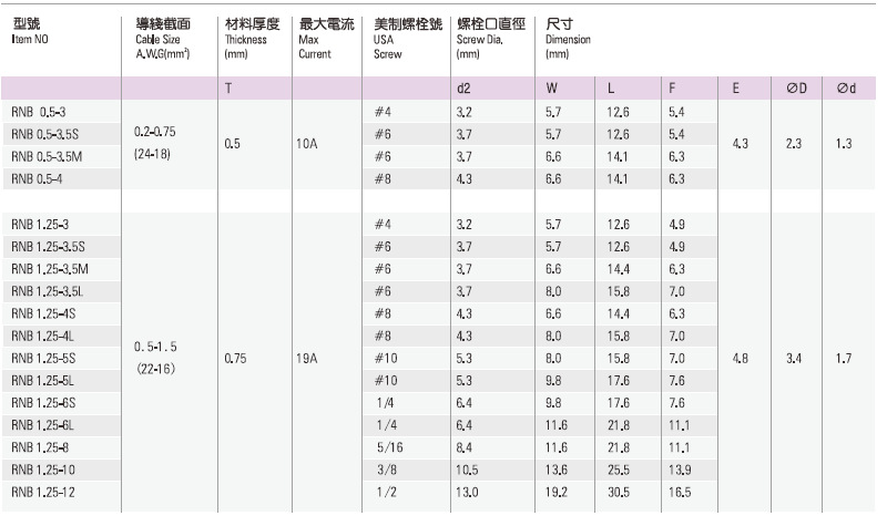 RNB3.5-4/5/6/8/10圆形紫铜端子国标冷压OT裸端头O型接线耳铜鼻子-阿里巴巴