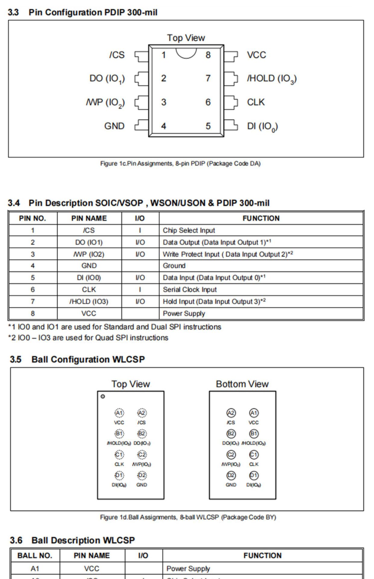 原装正品 贴片 W25Q80DVSNIG SOIC-8 3V 8M-bit串行闪存芯片-阿里巴巴