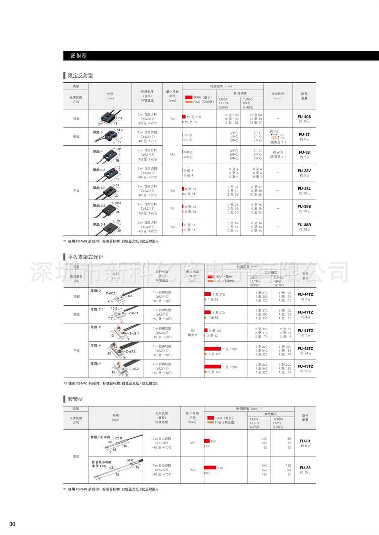 KEYENCE基恩士 FU-R77TZ 光纤传感器 原装-阿里巴巴