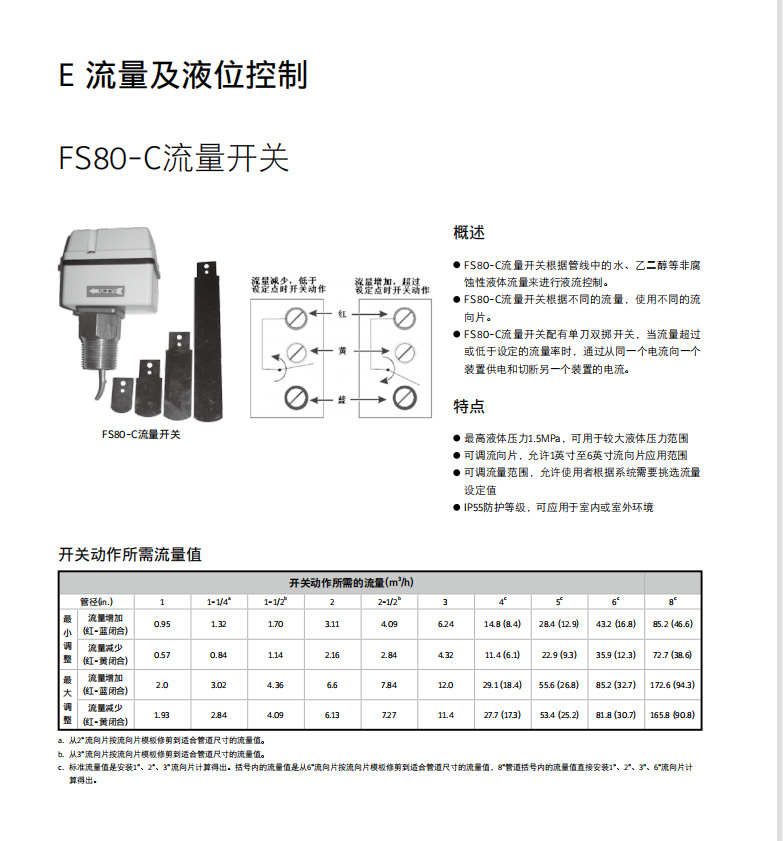 正品江森靶式水流开关FS80-C水流量开关替换F61KB-11C流量开关1寸-阿里巴巴
