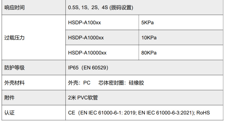 Honeywell霍尼韦尔HSDP-A100U空气体压差变送传感器HSDP2-A1000A1-阿里巴巴