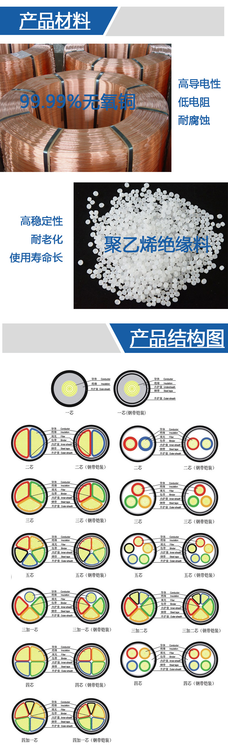 N-YJV/ZN-YJV 5*6/10/16/25火灾自动报警系统用电力电缆 阻燃耐火-阿里巴巴