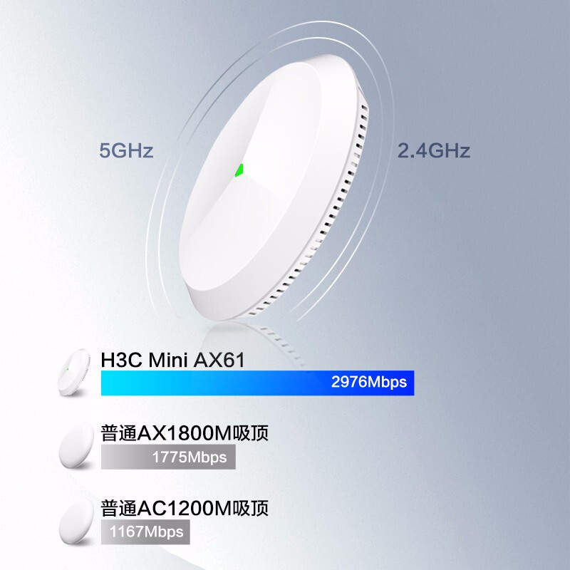 Mini AX61 3000M双频千兆吸顶式AP企业级wifi无线接入点WIFI6 H9-阿里巴巴