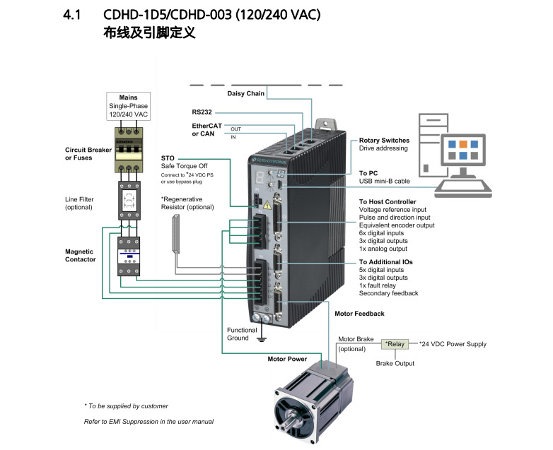 高创伺服驱动器CDHD/CDHD2系列CDHD-0032AAP1/AEC2 400w/750w新品-阿里巴巴