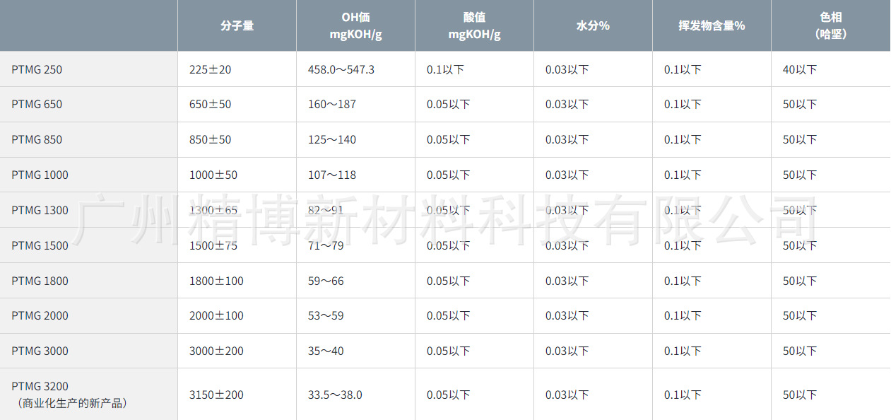 日本三菱聚四氢呋喃醚 PTMG 2000 聚四亚甲基醚二醇PTMEG-2000-阿里巴巴