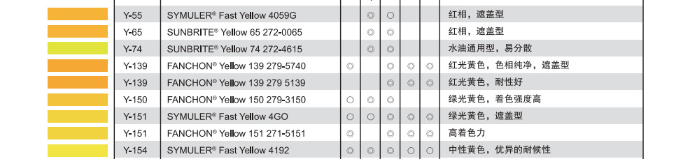 DIC/迪爱生 太阳化学 涂料油漆用 有机颜料黄-阿里巴巴