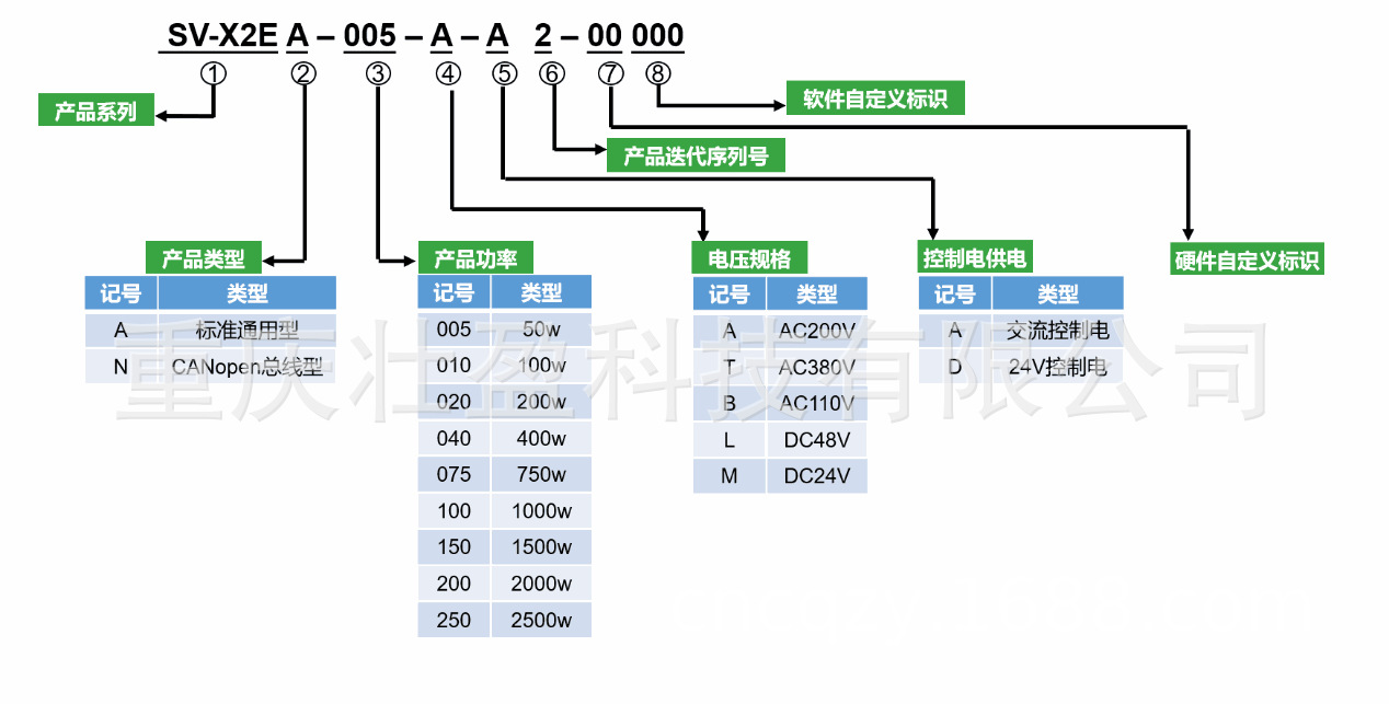 禾川SV-X2MA020A-N2LN伺服电机SV-X2MA040A-N2LN-阿里巴巴