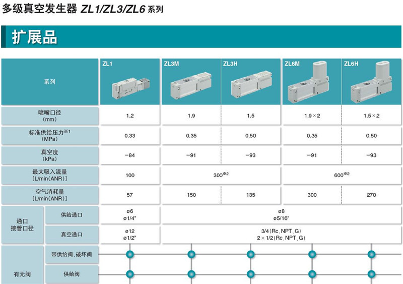 SMC多级真空发生器ZL3H04-ZL3H06-ZL3H04V-ZL3H06V-K15LOZ-G-GN-B-阿里巴巴