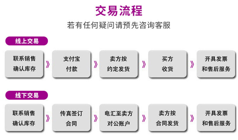 PP KF-EP548R 宁波金发新材料 高光泽 注塑熔指28 食品级聚丙烯-阿里巴巴