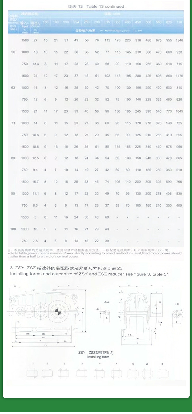 ZSY400钢板焊接外壳圆柱齿轮减速器硬齿面同轴式可加工减速机-阿里巴巴