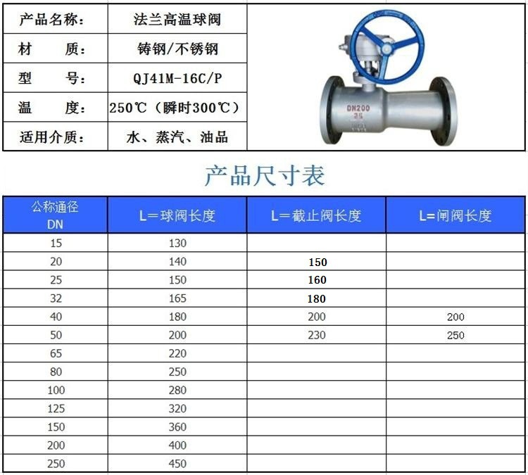 源头阀门厂家供应Q41PPL-16C精铸中体手动排污球阀一体式高温球阀-阿里巴巴