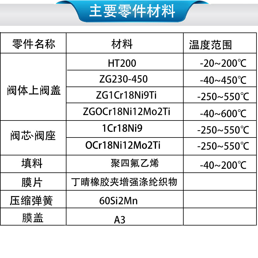 HCB-64PK法兰低温不锈钢二通式ZJHM精小型气动薄膜套筒调节阀