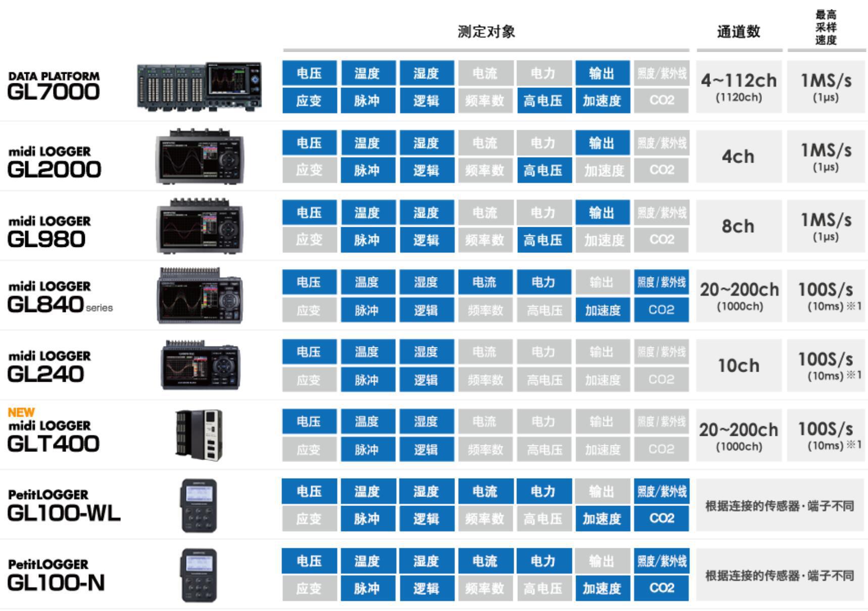 多用途数据记录仪midi LOGGER GLT400日本图技GRAPHTEC-阿里巴巴