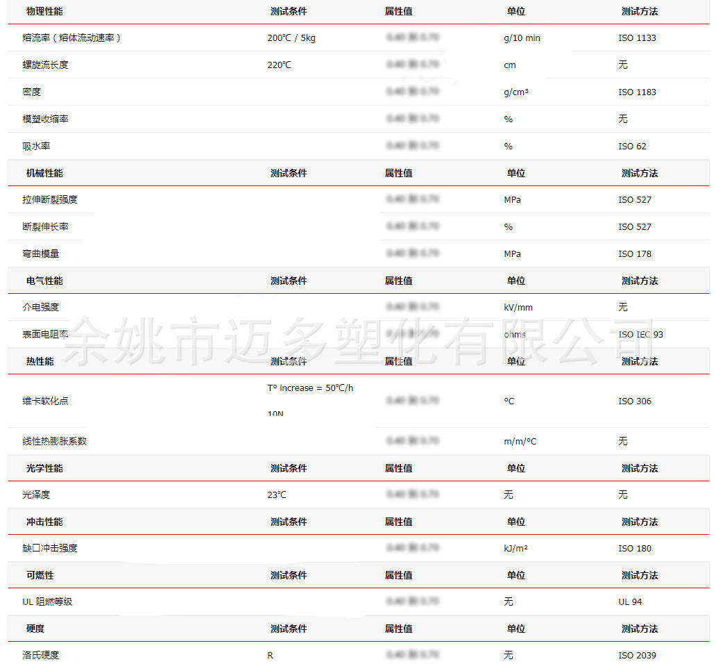 【迈得】PET 海南逸盛 YS-W01水瓶级聚酯切片塑料瓶颗粒塑料原料-阿里巴巴