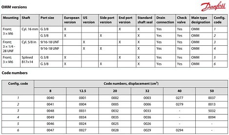 Danfoss（丹佛斯）马达OML、OMM系列微型摆线液压马达低速大扭矩-阿里巴巴