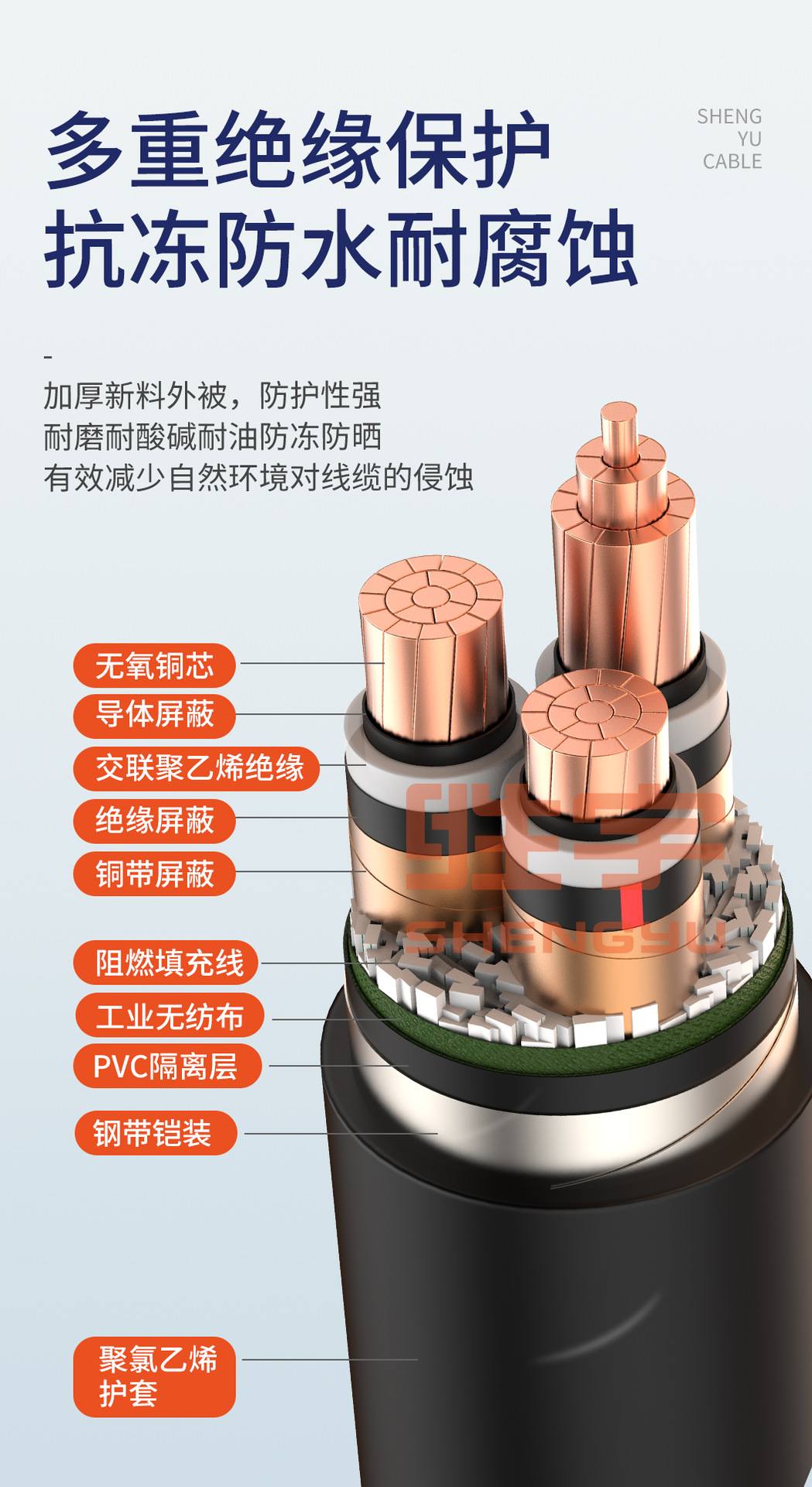 FY-YJV22 8.7/15kV 防蚁阻燃高压电缆3芯铜芯钢带铠装电力电缆线-阿里巴巴