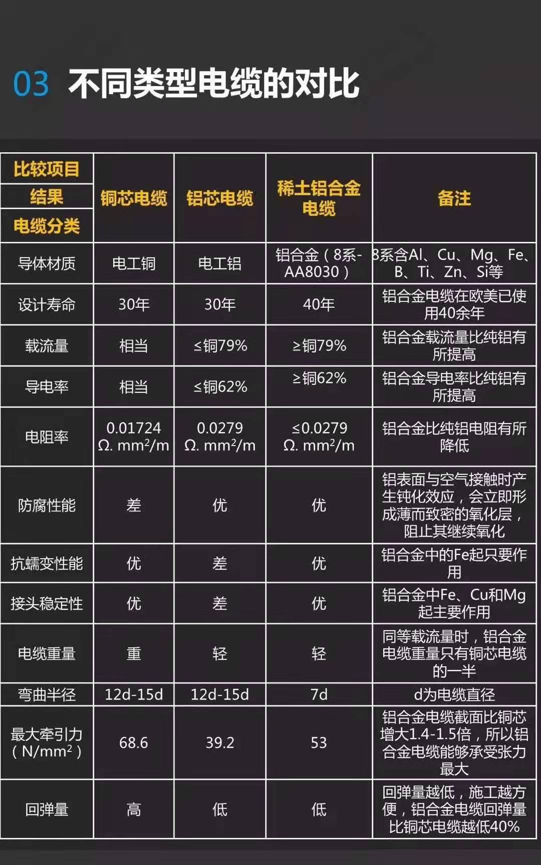 广州番禺铝合金电缆现货YJLHV(TC90)4*70+1*35充电桩电缆电力电缆-阿里巴巴