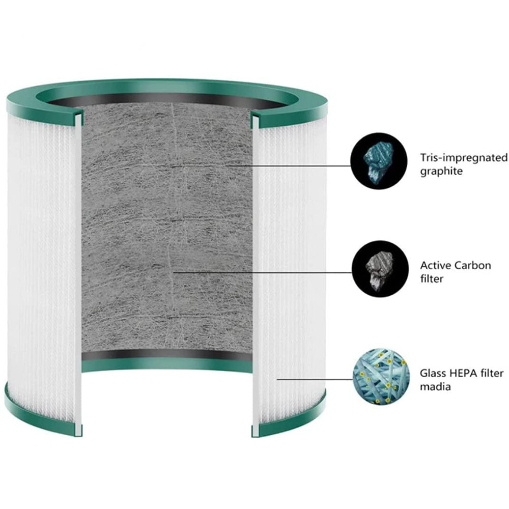 跨境适用Dyson戴森空气净化器HP02/00/01/03滤芯DP01/02/03过滤网-阿里巴巴