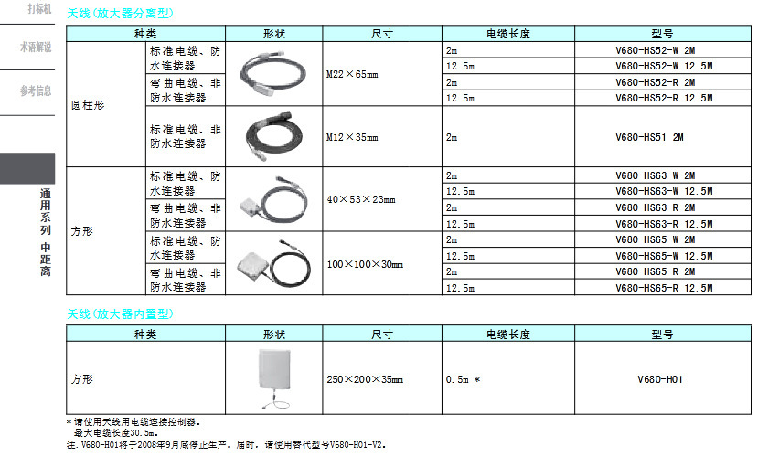 欧姆龙RFID读码器V680-A60/V680-D1KP66MT/V680-HAM91/V680-CHUD-阿里巴巴