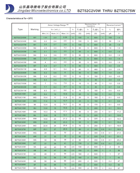 BZT52C56 丝印6D SOD-123W 晶导微 稳压二极管 56V 200mW 二极管-阿里巴巴