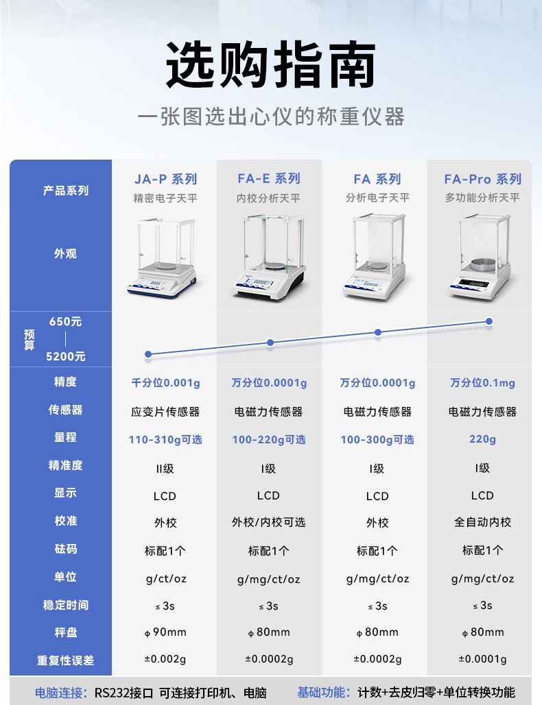 高精度电子分析天平 百分千分万分之一精密天平秤 计重天平工业秤-阿里巴巴