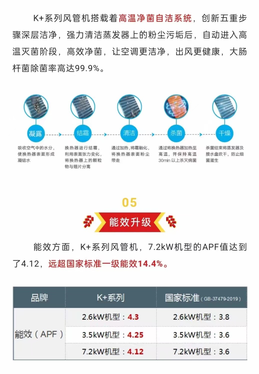 格力K+系列风管机中央空调变频冷暖一级家用3匹FGP7.2Pd/KNh-N1-阿里巴巴