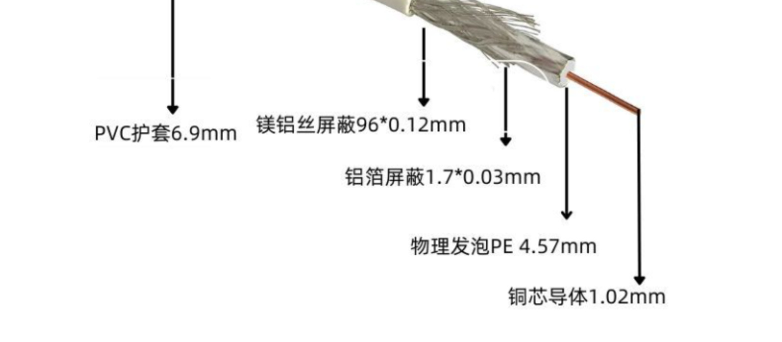 同轴电缆RG6u sywv/sywy系列黑色白色工厂同轴线-阿里巴巴