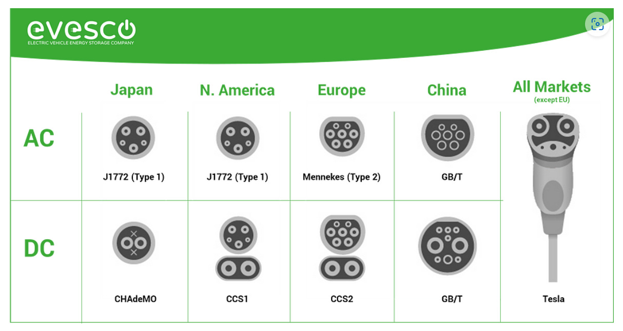 跨境热销欧标双枪Type2 Charing Cable新能源汽车便携式充电枪-阿里巴巴