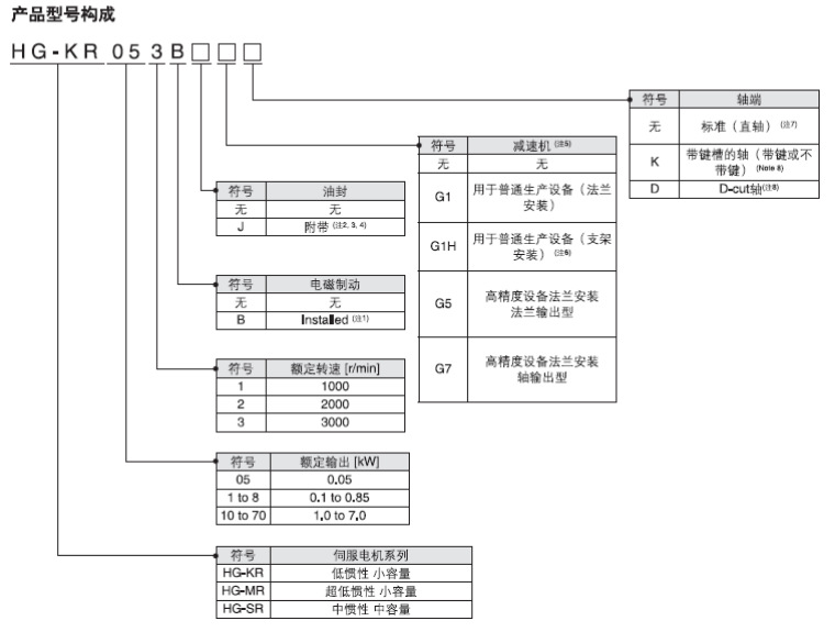 三菱电机HG-SR352BJ HG-SR152BJ HG-SR52BJ HG-SR202J HG-SR152J-阿里巴巴