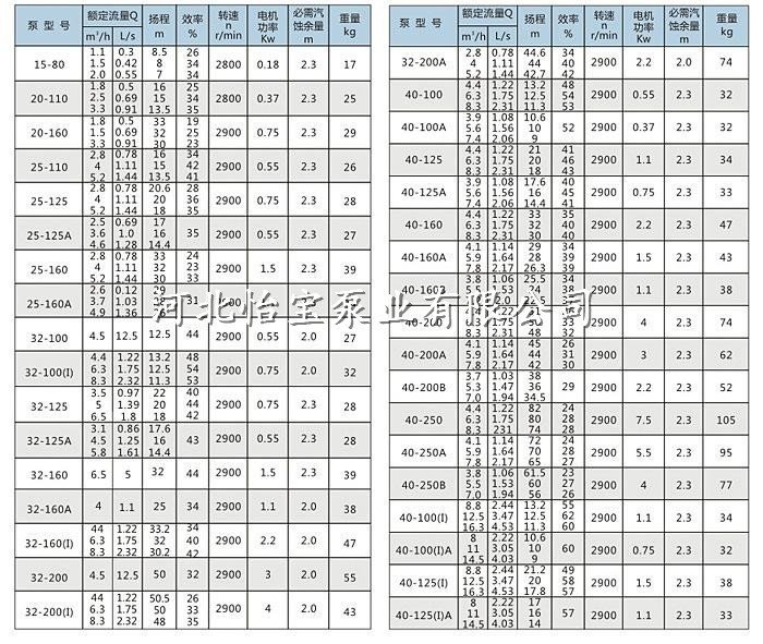 ISW200-315管道离心泵 ISWR型热水循环泵卧式ISWB防爆离心泵-阿里巴巴