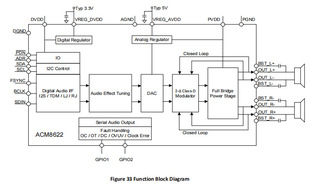 ACM8622M跟ACM8625管脚兼容，DSP配置简配，10段EQ，AGL防破音，-阿里巴巴