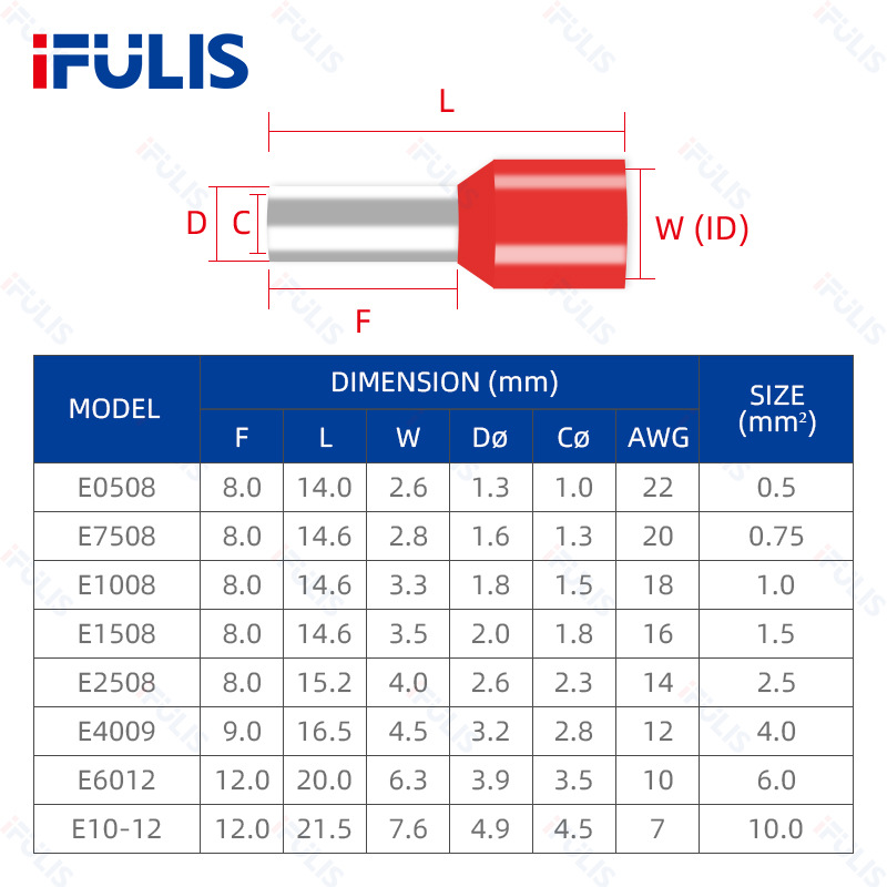 100Pcs跨境爆款VE端子套装袋装管型冷压接线端子预绝缘E型端子-阿里巴巴